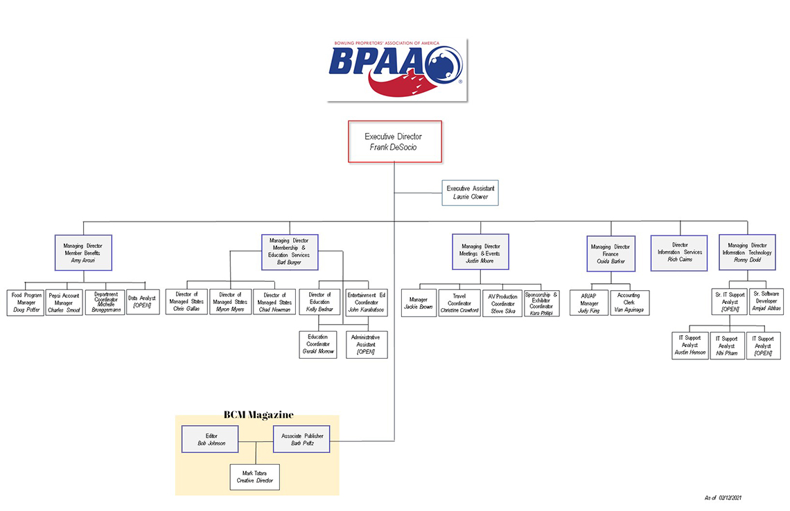 BPAA Org Chart
