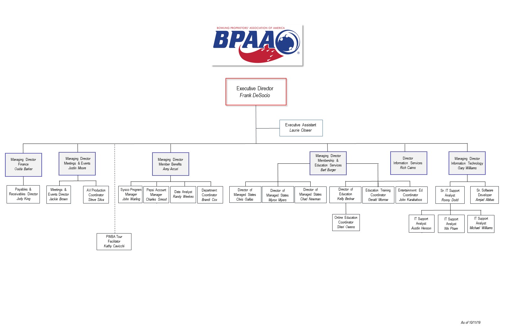 BPAA Org Chart