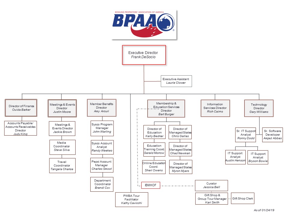 BPAA Org Chart