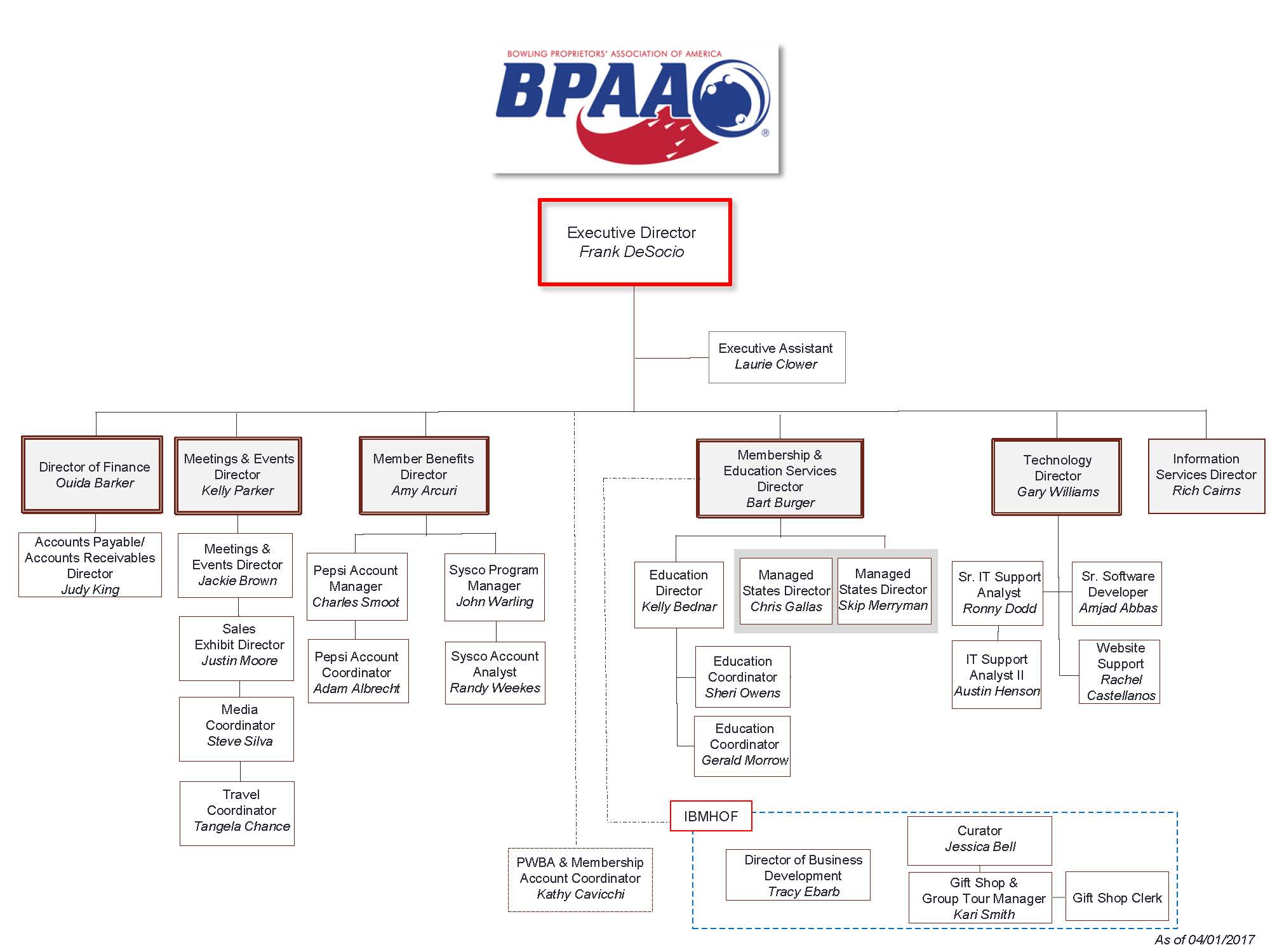 BPAA Org Chart